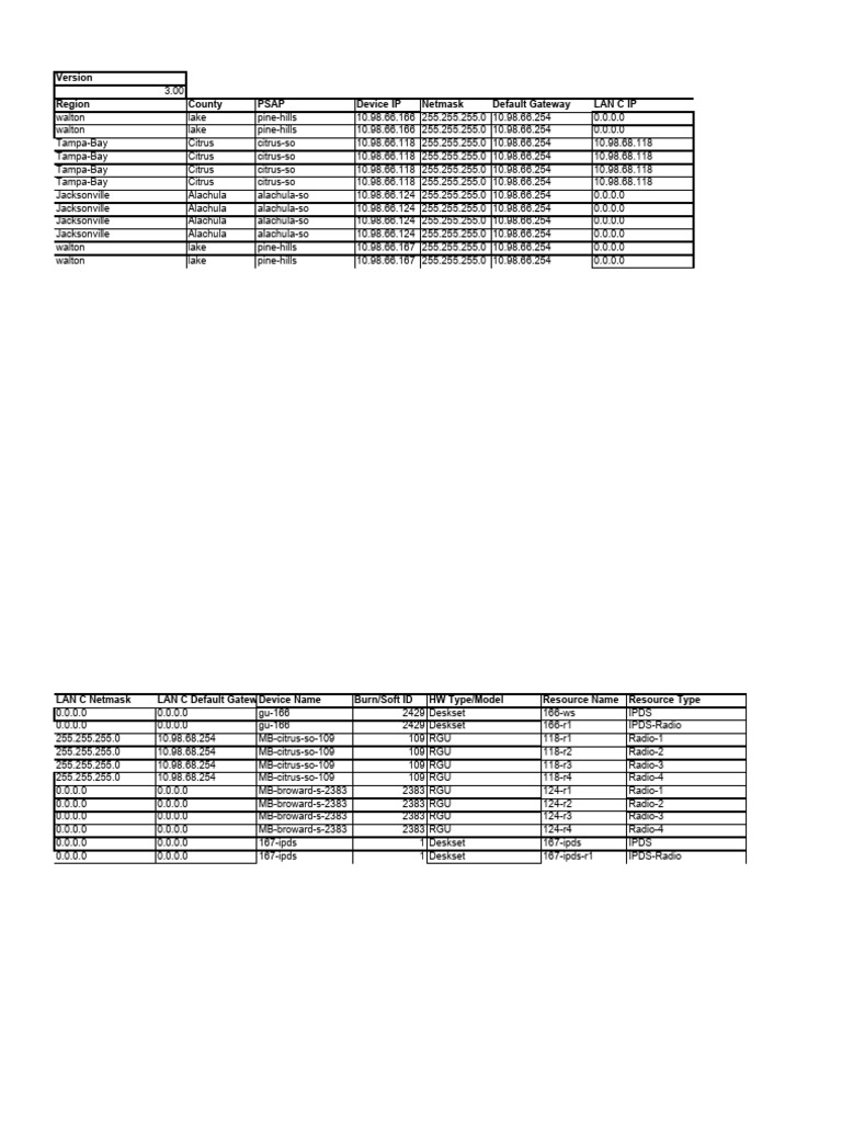 PSAP Device Configuration Details | PDF | Network Protocols | Mass Media