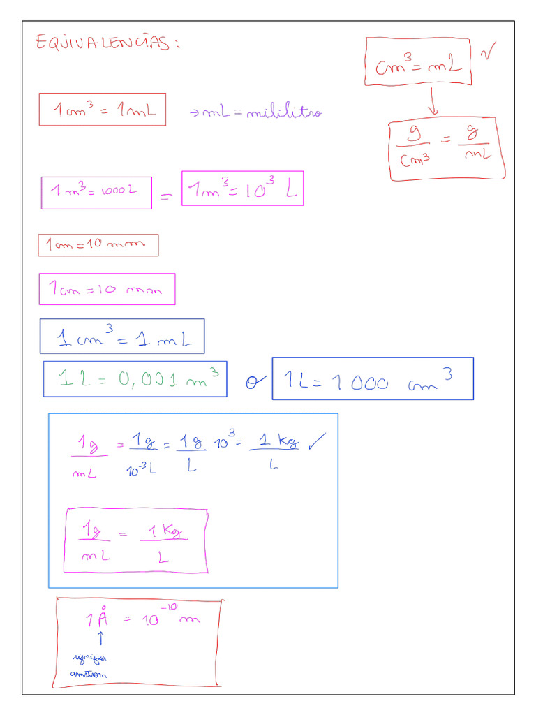 Unidades de Conversion_quimica 1 | PDF