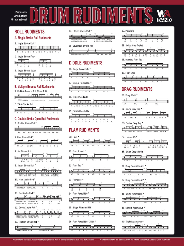 WA Rudiments Poster | PDF