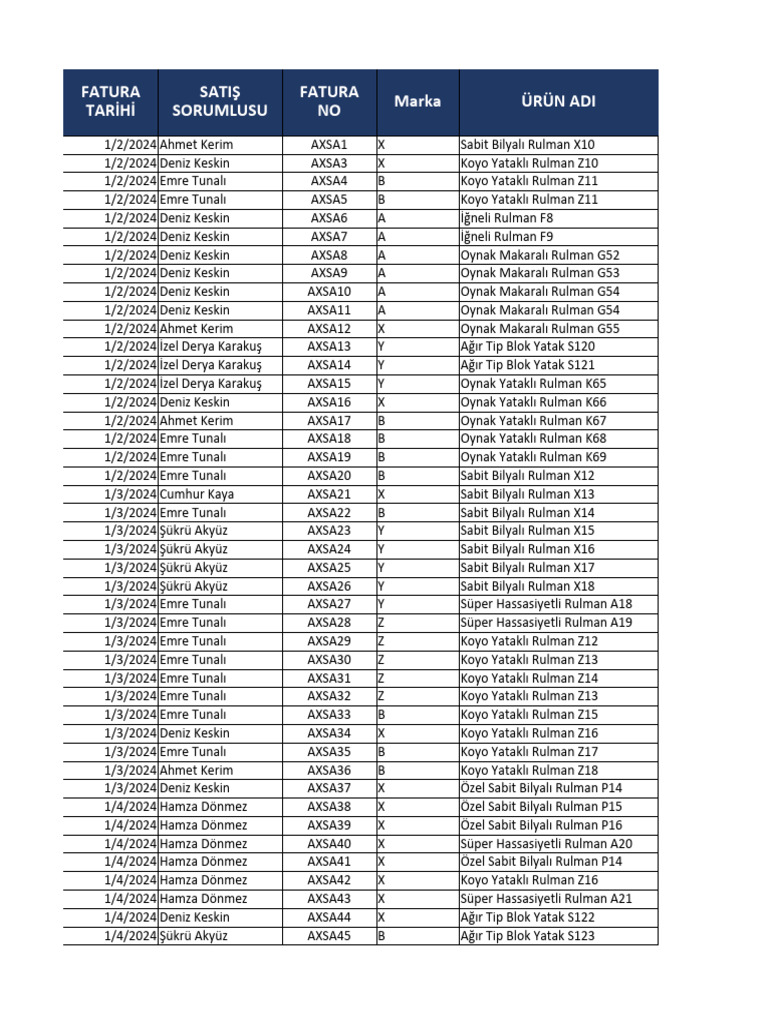 Pivot Table Uygulama 2 | PDF