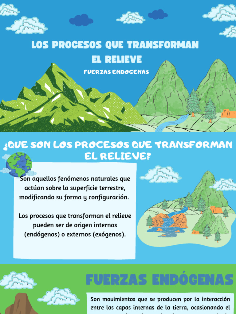 Los Procesos Que Transforman El Relieve | PDF | Placas tectónicas | Terreno