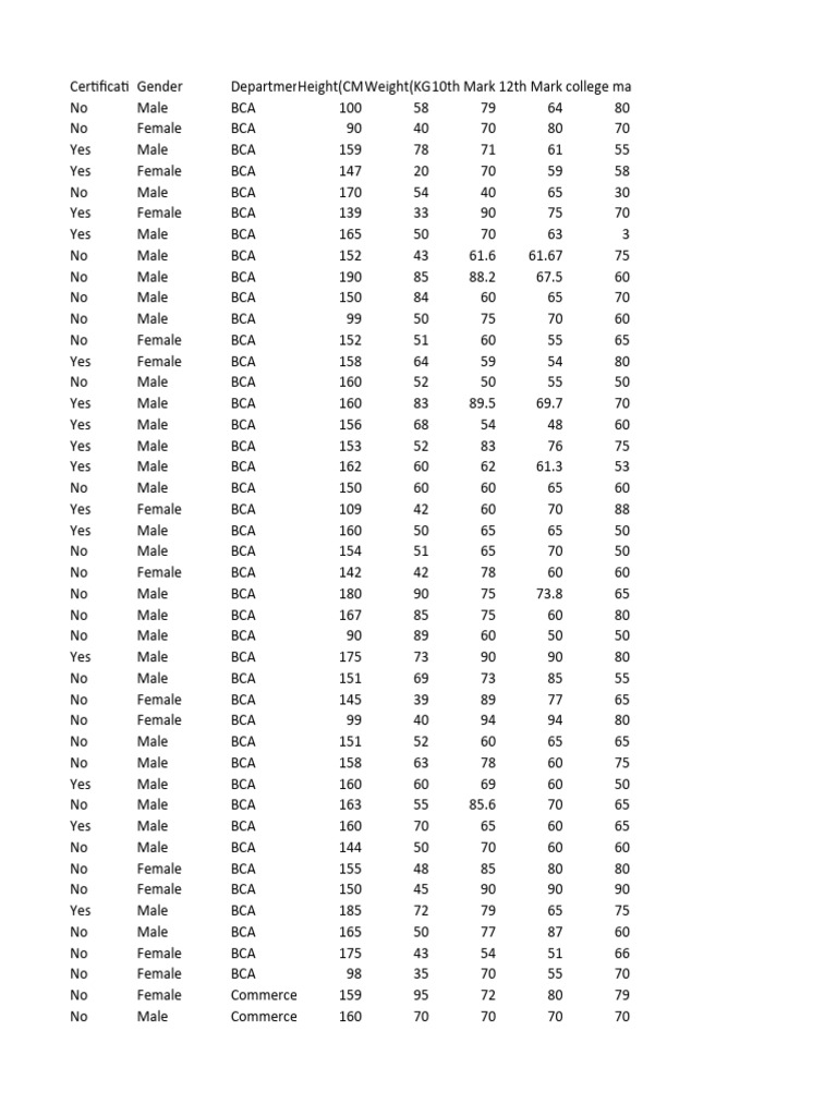 Students Bih Data Min TP3 Zakaria | PDF
