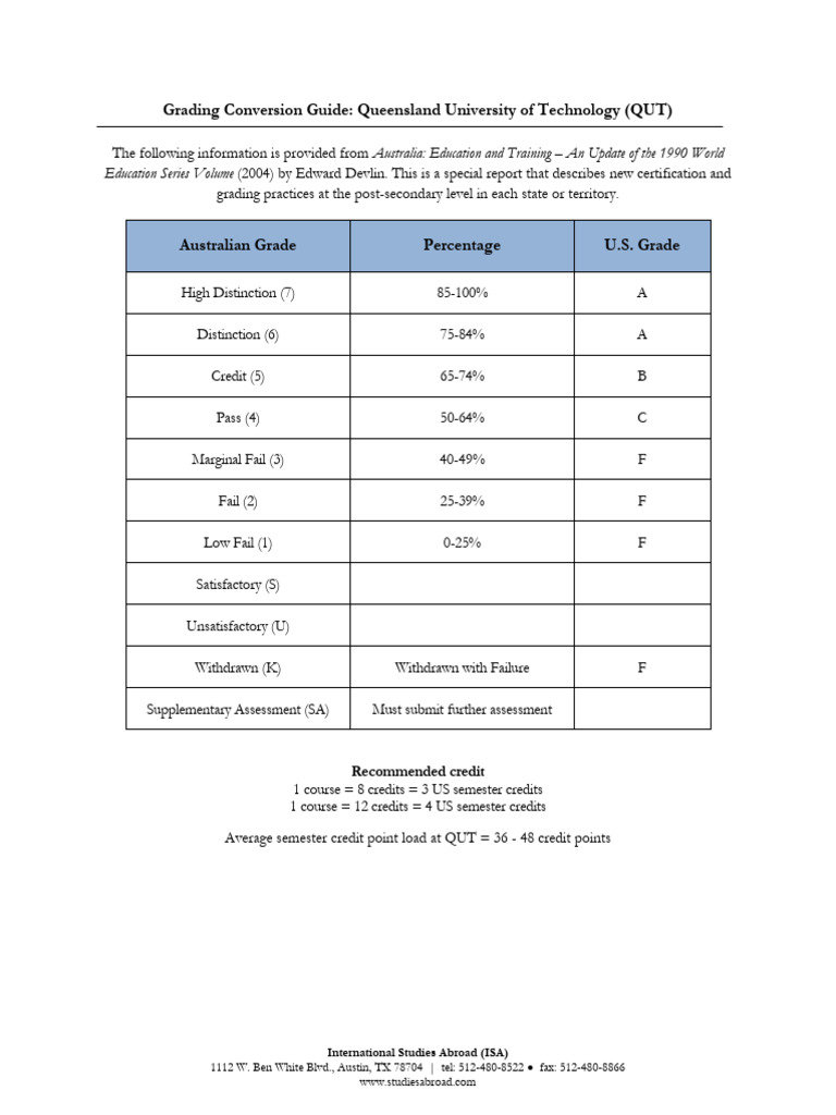 QUT Grading Conversion Chart | PDF