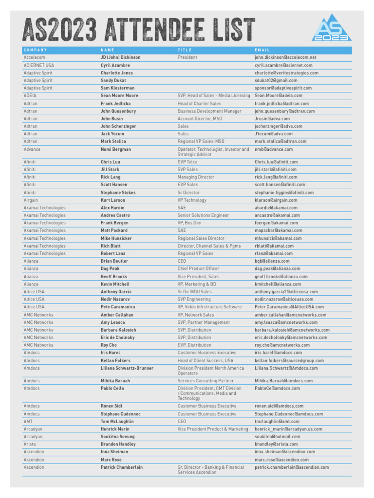 AS2023 Attendee Directory | PDF | Business | Companies