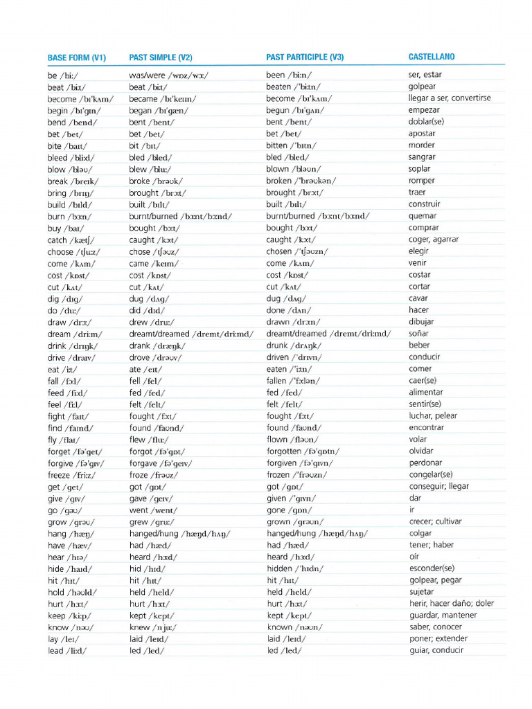 Irregular Verbs List | PDF