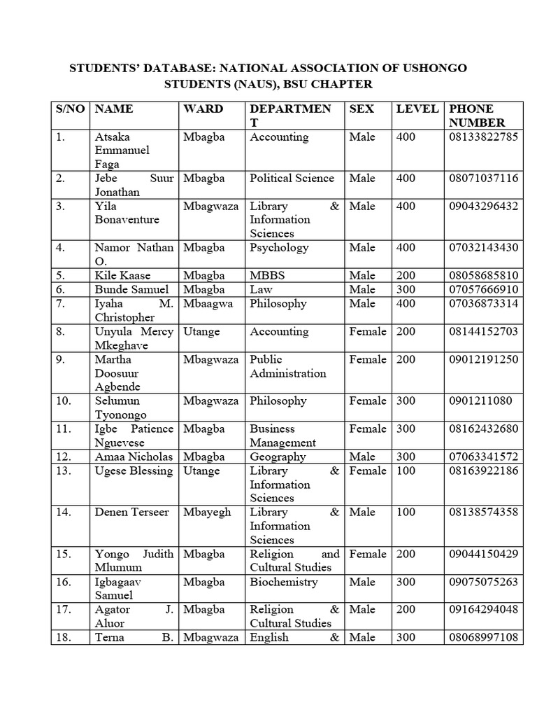 Mata Students Bsu | PDF | Liberal Arts Education