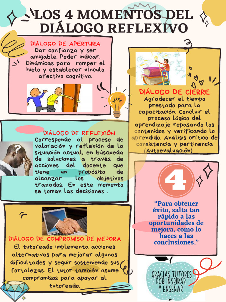 DIALOGO REFLEXIVO | PDF