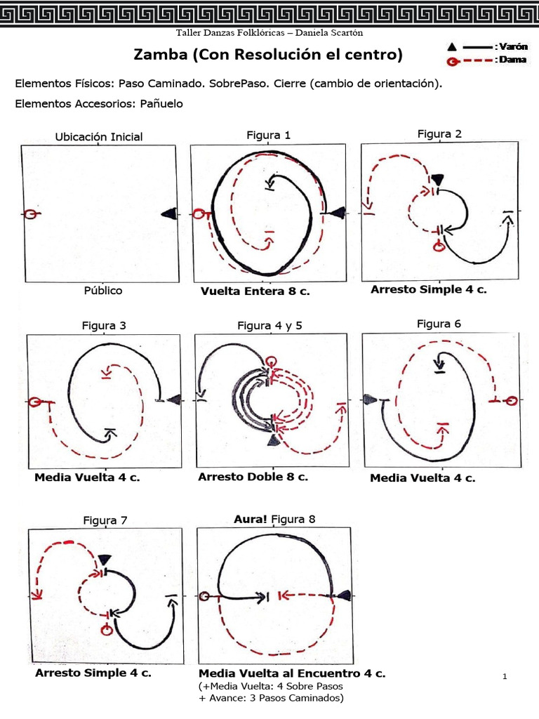 Zamba Resolución en El Centro | PDF
