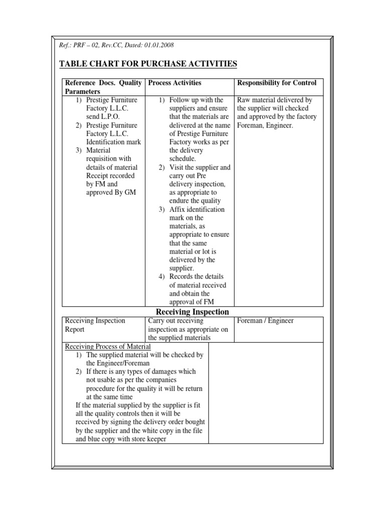 26 Table Chart For Purchase Activities 1 | PDF | Business