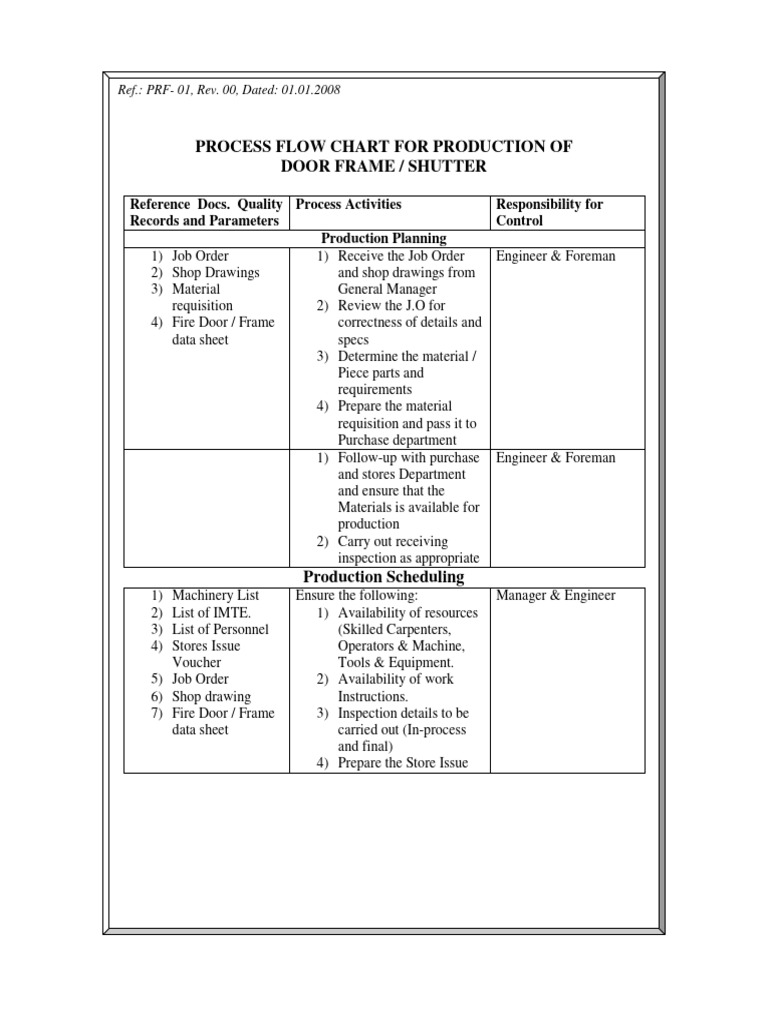 28 Process Flow Chart for Production of Doorframe 1 | PDF | Door ...