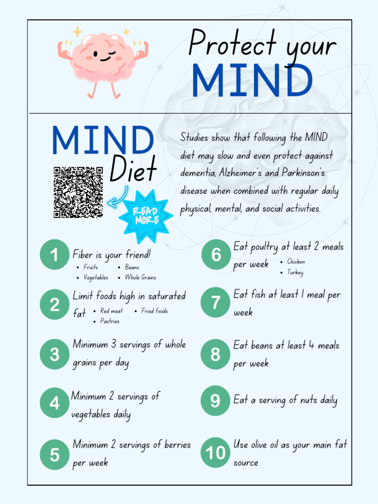 mind diet handouts | Download Free PDF | Dieting | Fat