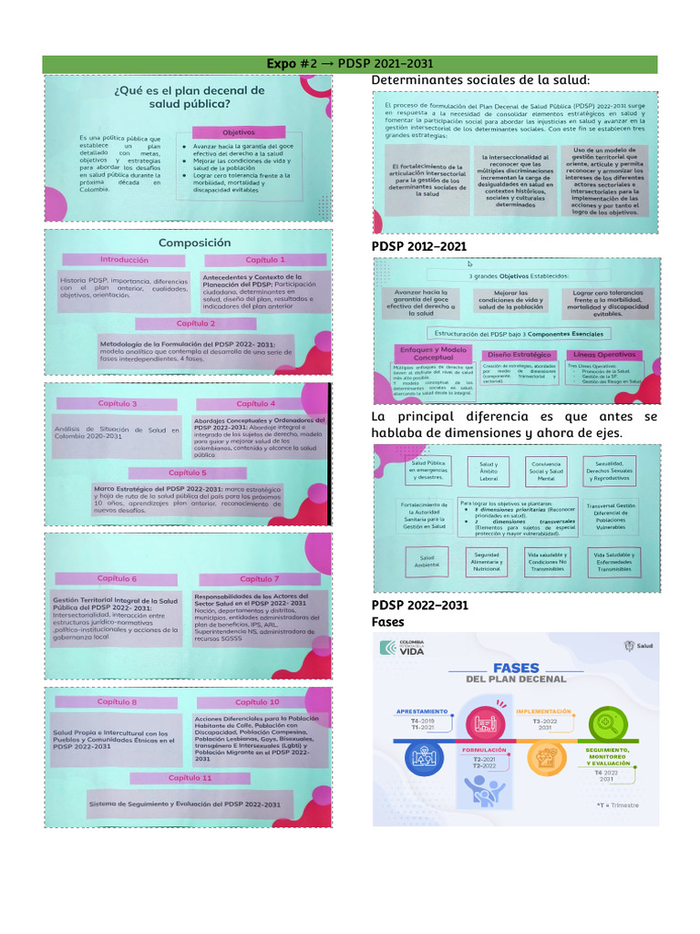 PDSP | PDF | Evaluación | Planificación