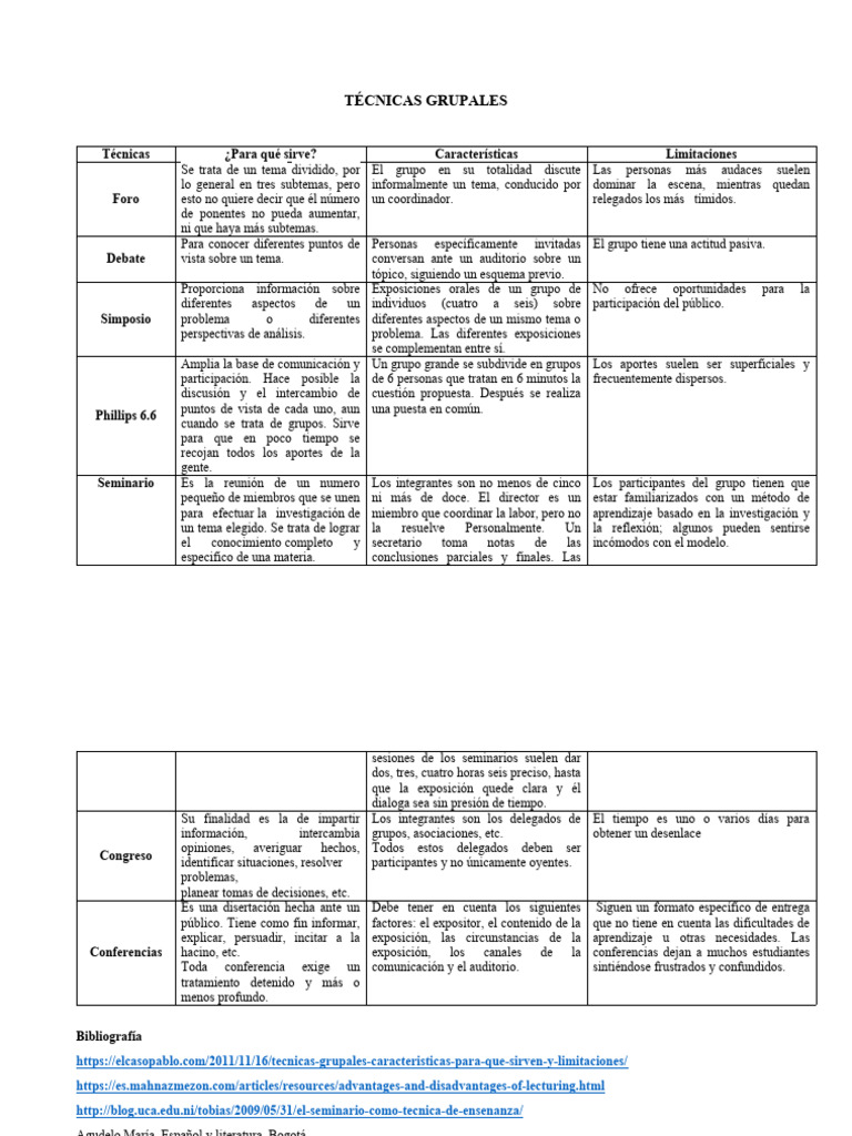 Técnicas Grupales | PDF