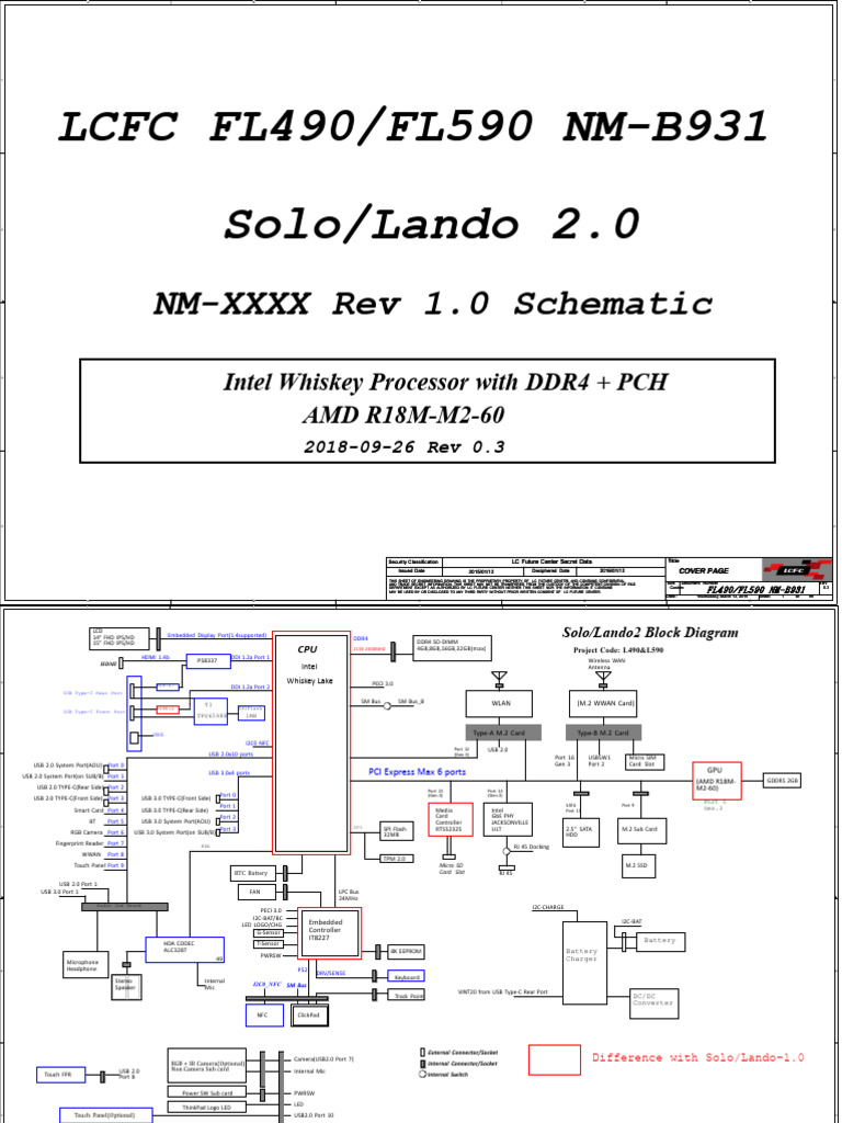 Lenovo ThinkPad L490 Compal FL490 - FL590 NM-B931 Rev 1.0 Schematic ...