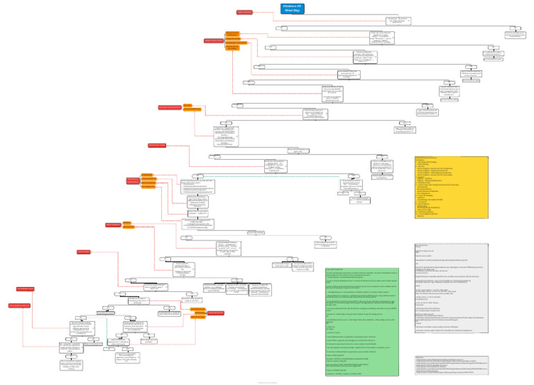 Windows_PE_Mind_Map (1) | PDF | Windows Registry | Microsoft Software