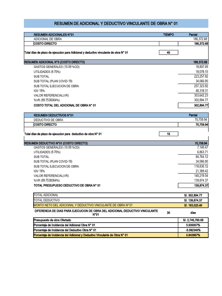 Porcentaje de Incidencia Del Adicional Con Deductivo Vinculante | PDF