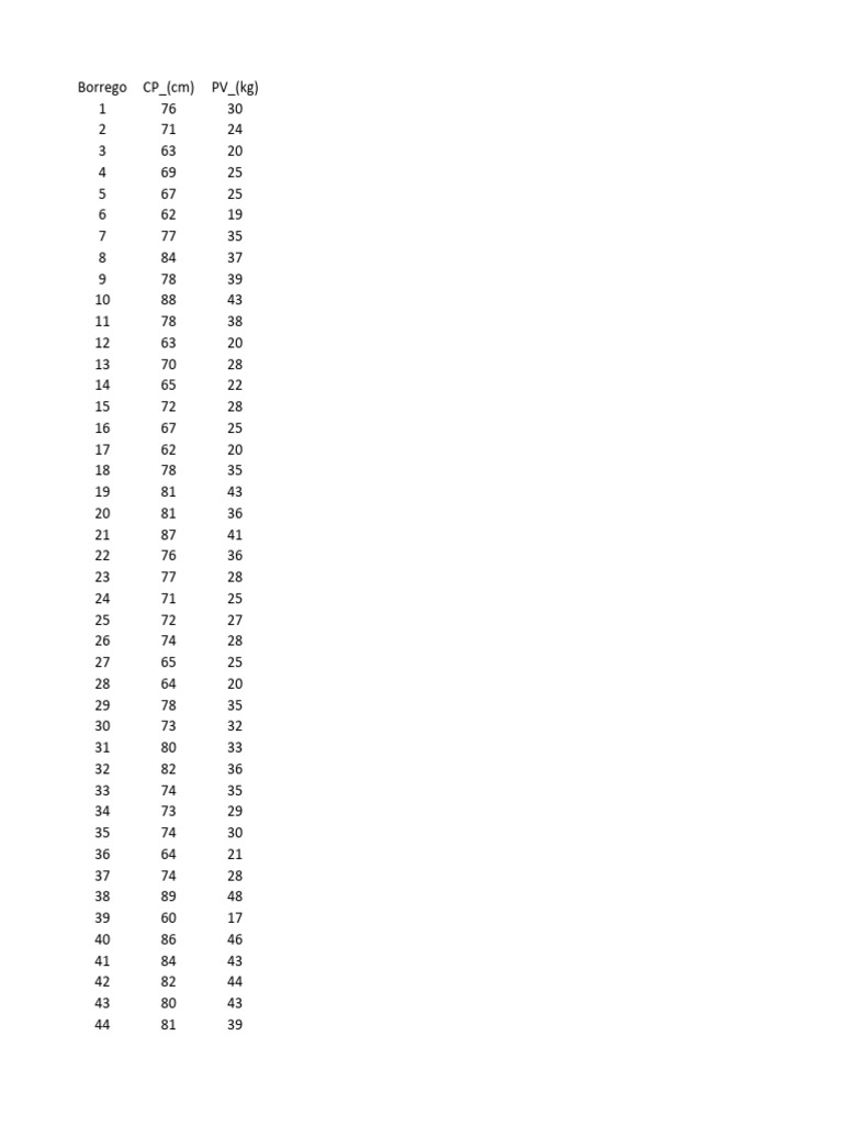 Examen2 Regresión | PDF