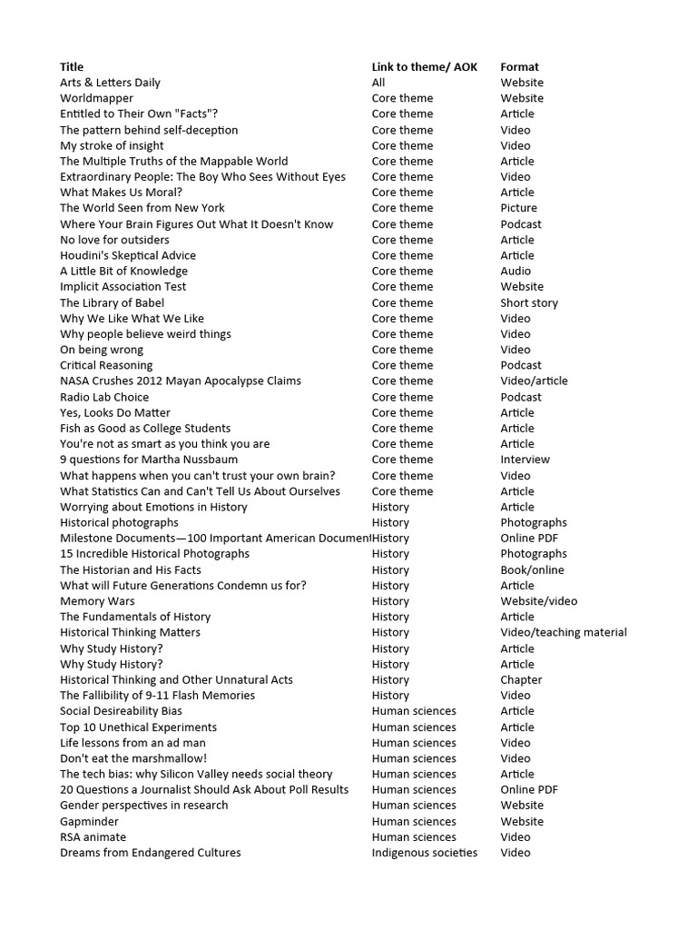 tok_resources_en | PDF | Mathematics | Science