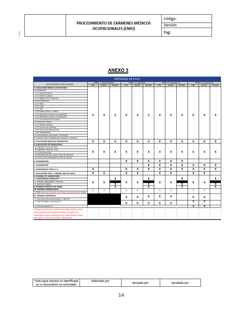 Protocolo EMOS-14 | PDF | Medicina CLINICA | Sistema cardiovascular
