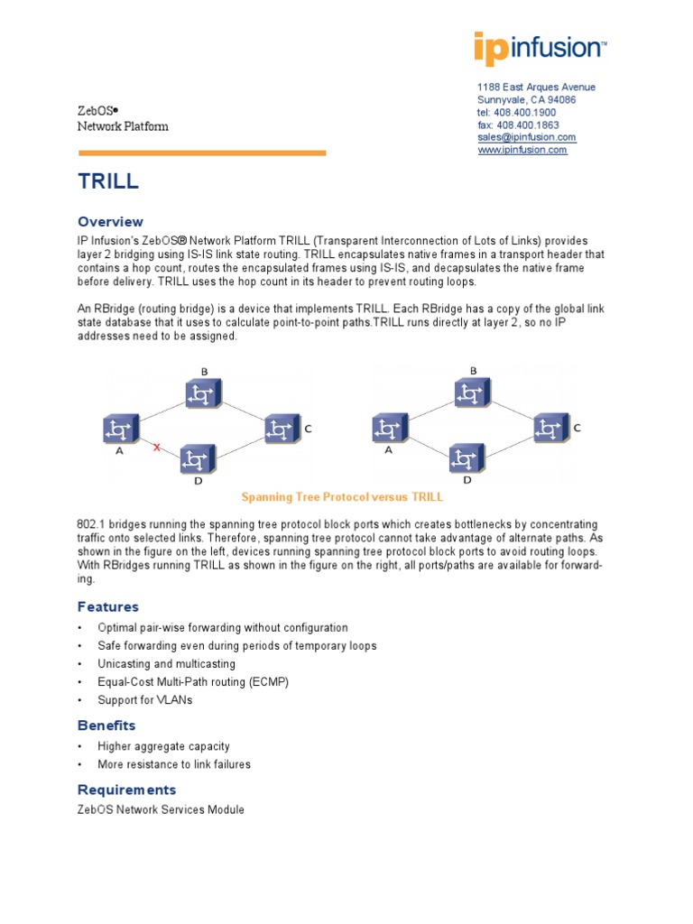 Trill: Zebos Network Platform | PDF | Business | Computers
