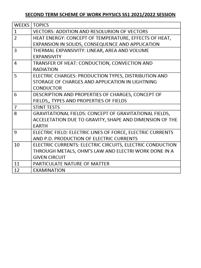 SS1 2nd Term PHYSICS LESSON PLAN | PDF | Force | Thermal Conduction