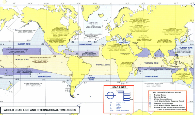 Load Lines Zones1 | PDF