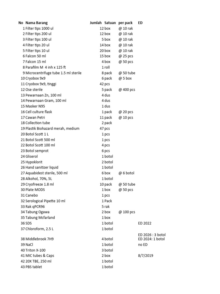 Consumable (Barang Laboratorium) - Januari 2024 | PDF | Laboratory ...