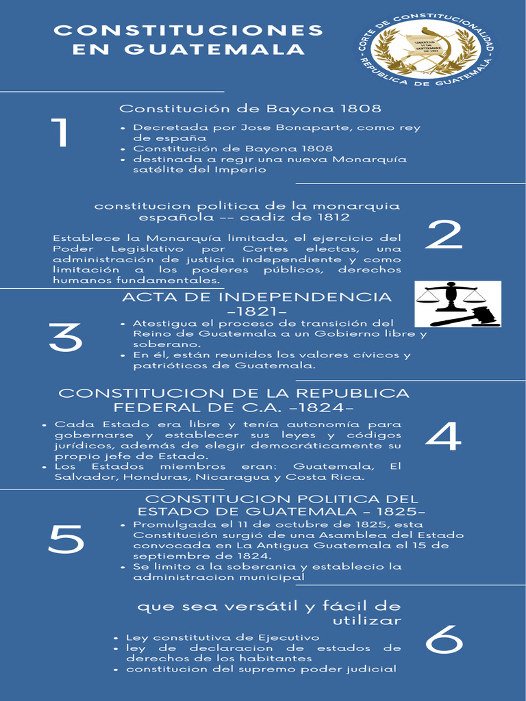 Infografia De La Constitucion Mexicana