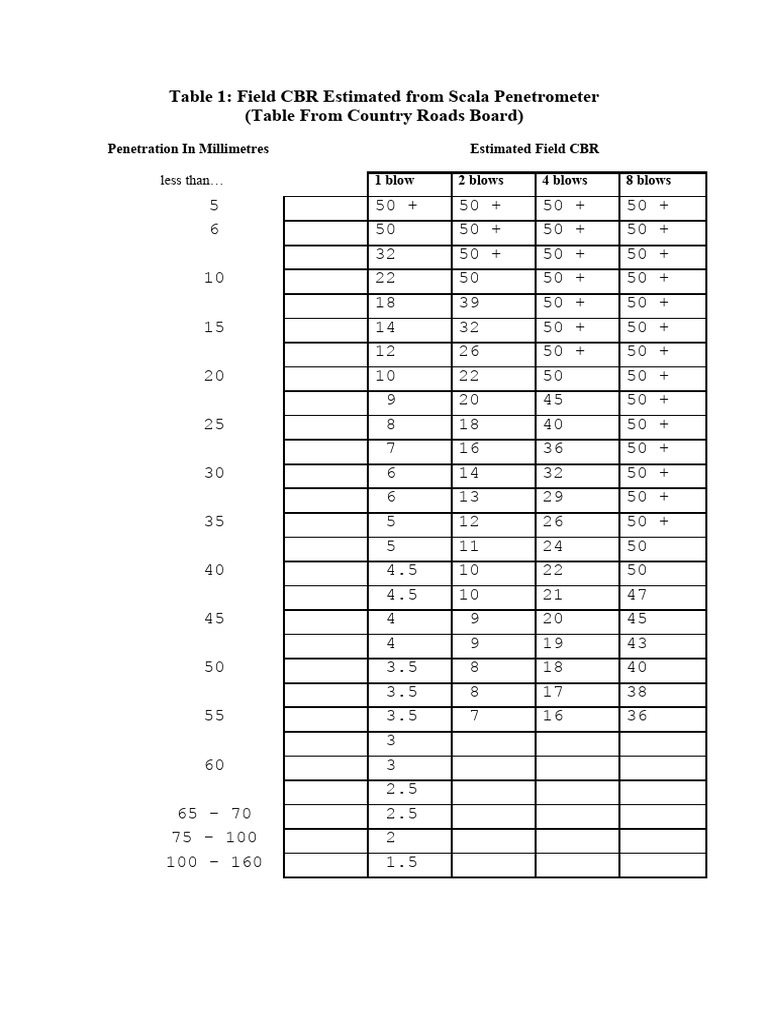 Scala To CBR Country Roads | PDF