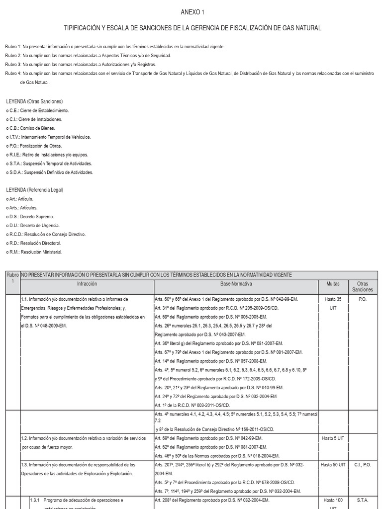 388-2007-OSCD - Tipificación - ANX-R-267-2012-OS-CD-1 | PDF