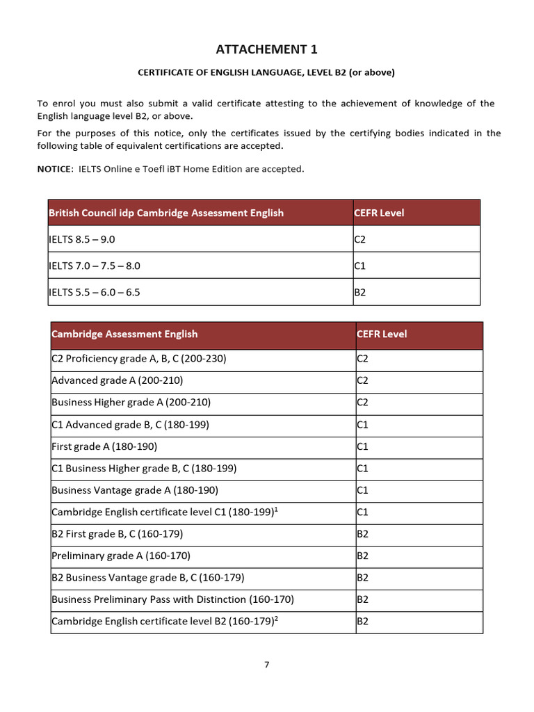 Accepted English Language Certificate | PDF | High School Diploma ...