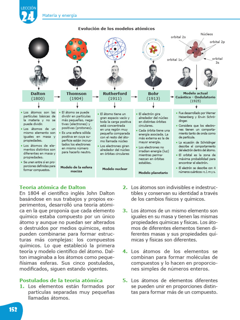 Modelos Atomicos | PDF | Átomos | Núcleo atómico
