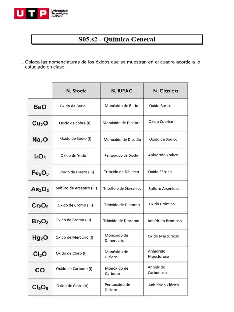 Ejercicios Nomenclatura 1 - 2 | PDF | Cloro | Hidróxido