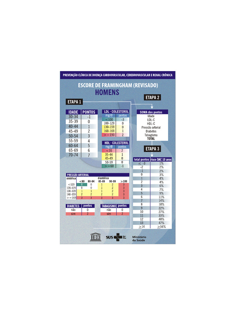 ESCORE DE Framingham | PDF
