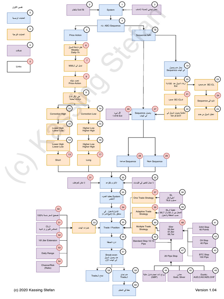Trading System - AR | PDF