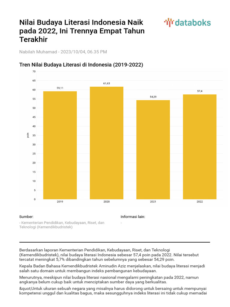 Tren Nilai Budaya Literasi Di Indonesia (2019 2022) | PDF