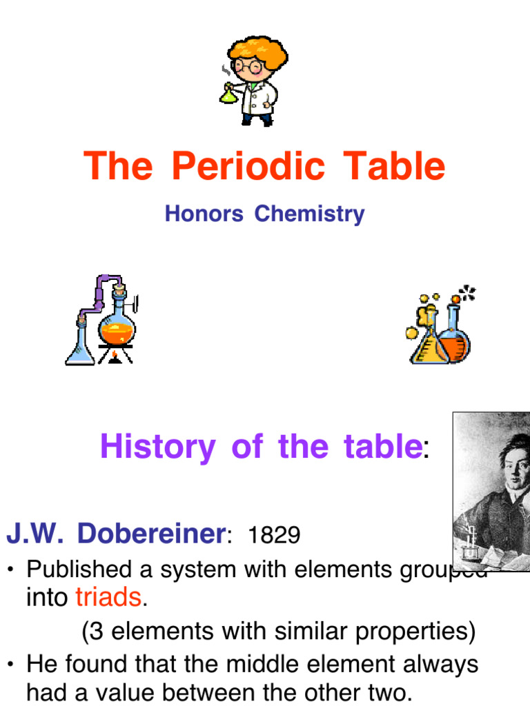6 Module 6 Summer Periodic Table 2015 | PDF