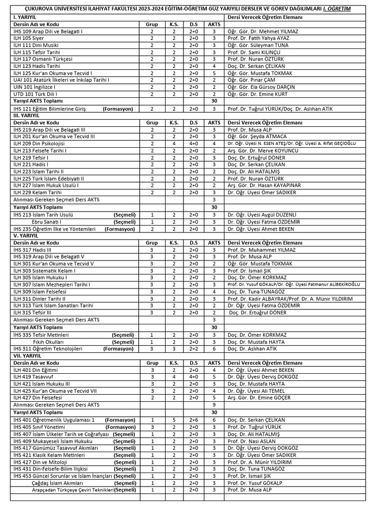 2023-2024 GÜZ Grup Dersler | PDF
