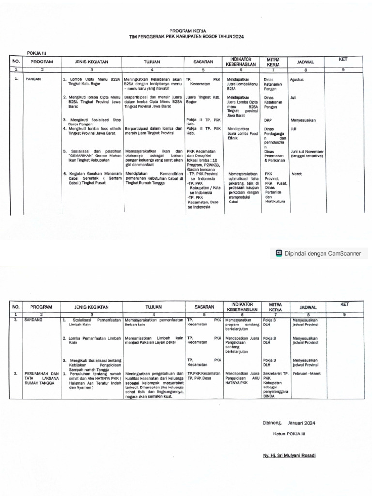 Proker Pokja 3 2024 | PDF