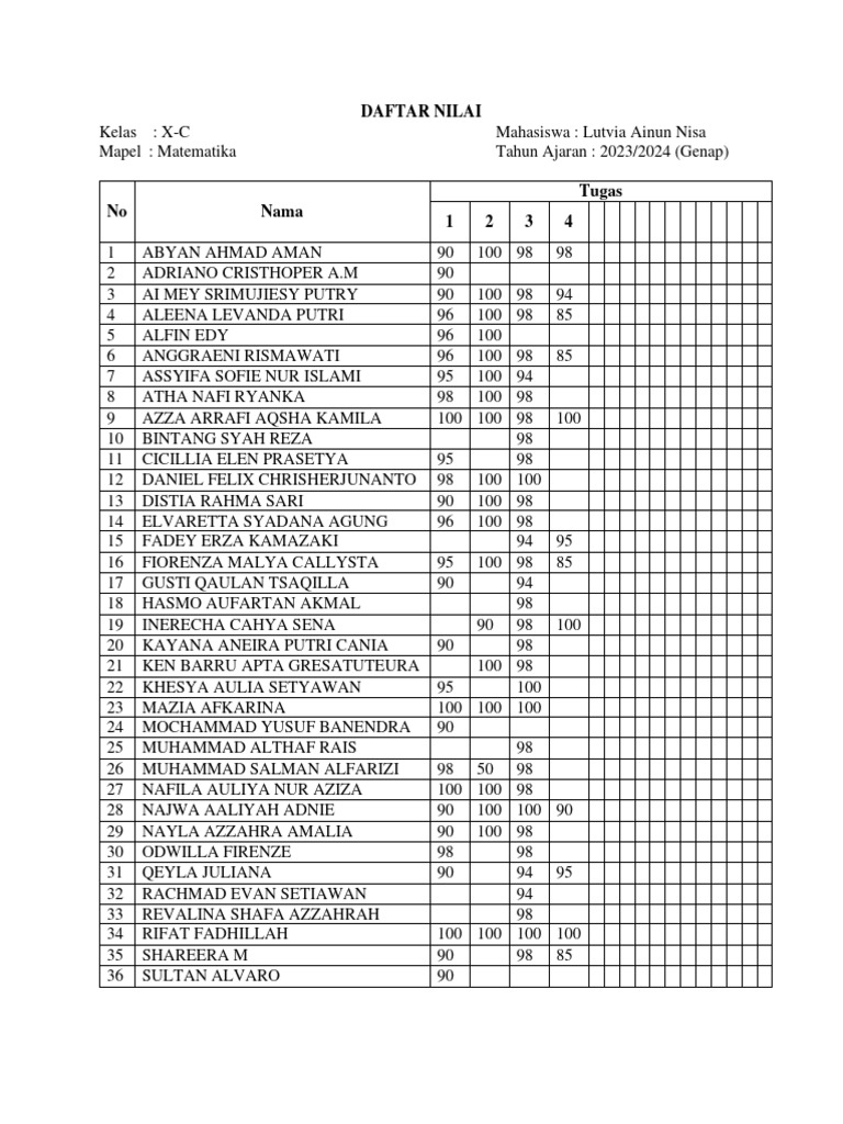 DAFTAR Nilai KELAS X-C - LUTVIA AINUN NISA | PDF