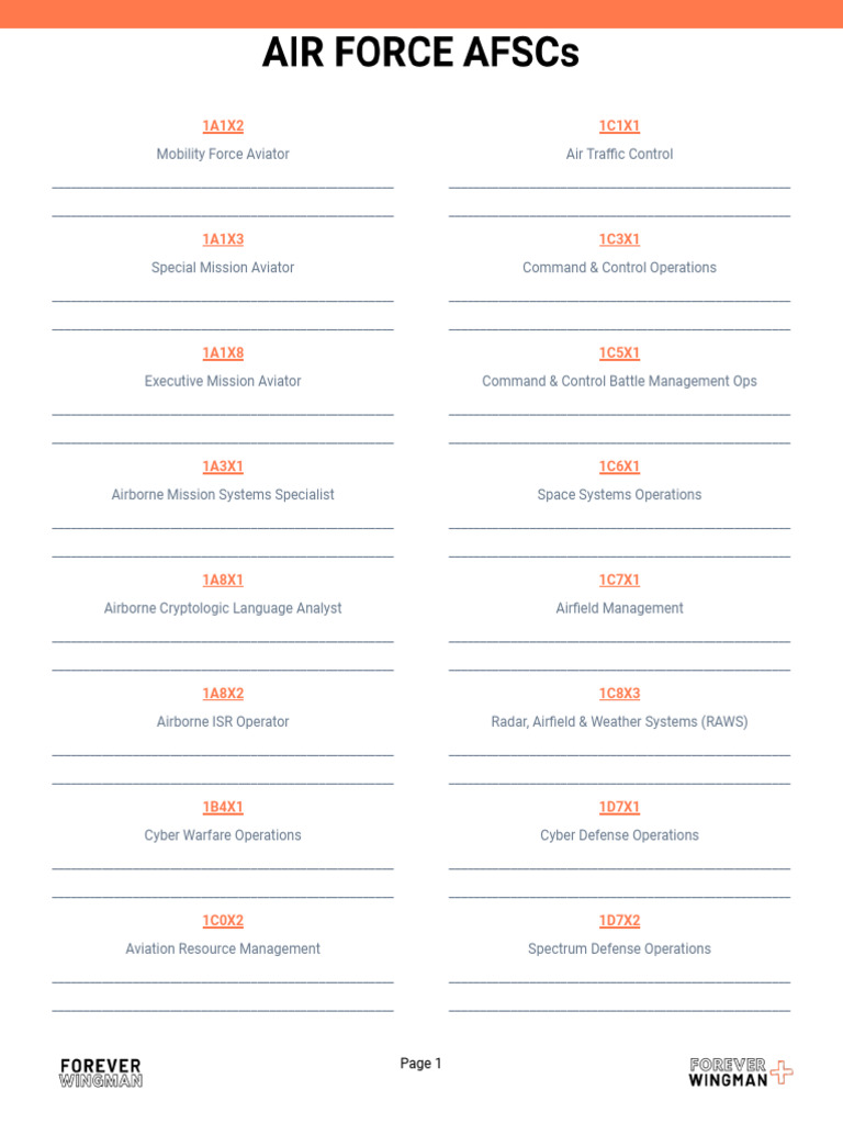 AFSC - List - v3 - PDF 2 | Download Free PDF | Health Care | Avionics