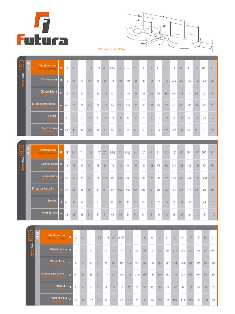 Figuras 8 Según API 590 | PDF