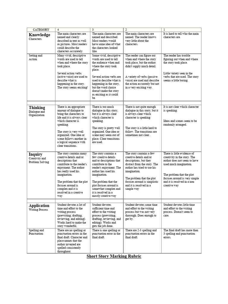 Short Story Rubric | PDF