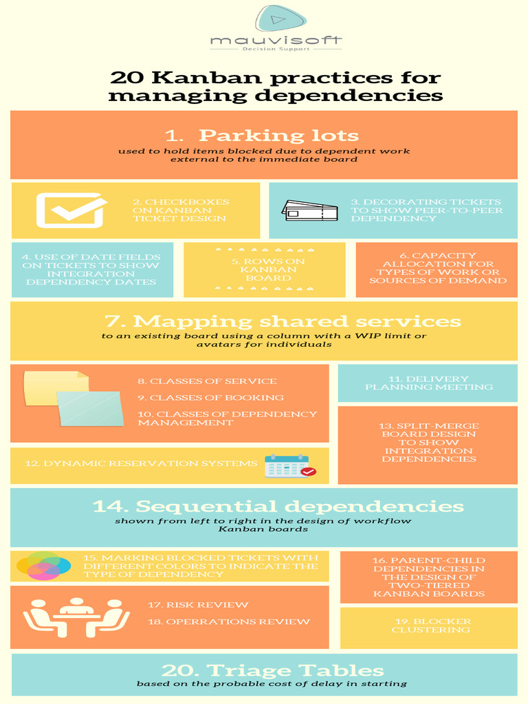 20 - Kanban Practices For Managing Dependencies | PDF 20 - Kanban Practices For Managing Dependencies | PDF