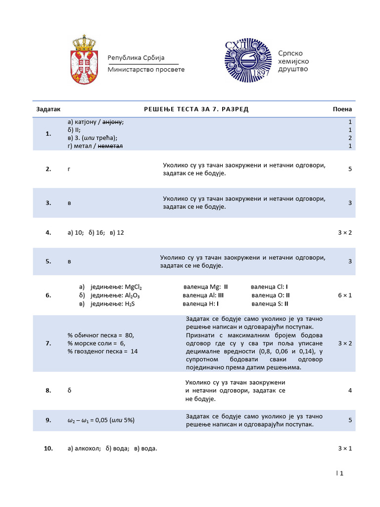 Kljuc H7 OKR SRB | PDF