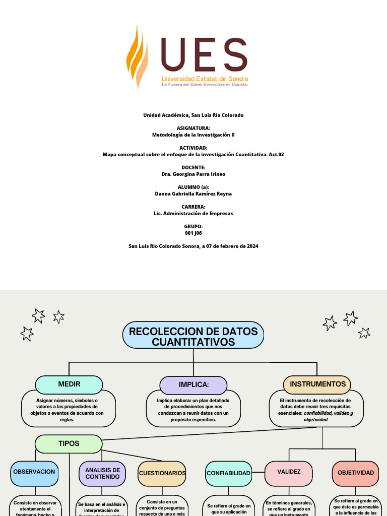 Mapa Conceptual Sobre El Enfoque de La Investigación Cuantitativa. Act.02 | PDF | Escala Likert ...