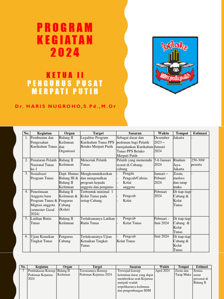 Program Kegiatan Tunas 2024 Merpati Putih | PDF | Bisnis | Pengelolaan ...