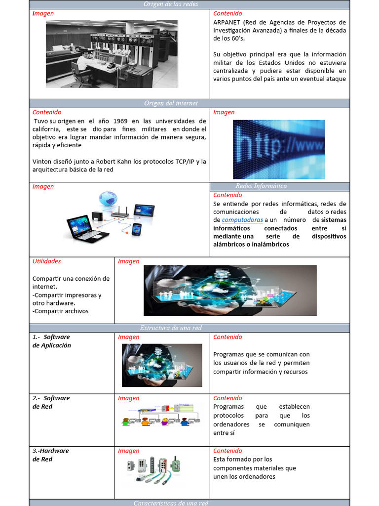 Esquemas de Redes | PDF | Red de computadoras | Transmisión de datos
