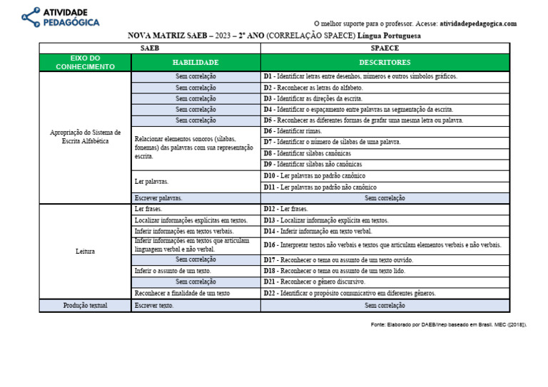 Matriz de Referência Do 2º Ano - Português (SAEB) | Download grátis PDF ... Matriz de Referência Do 2º Ano - Português (SAEB) | Download grátis PDF ...