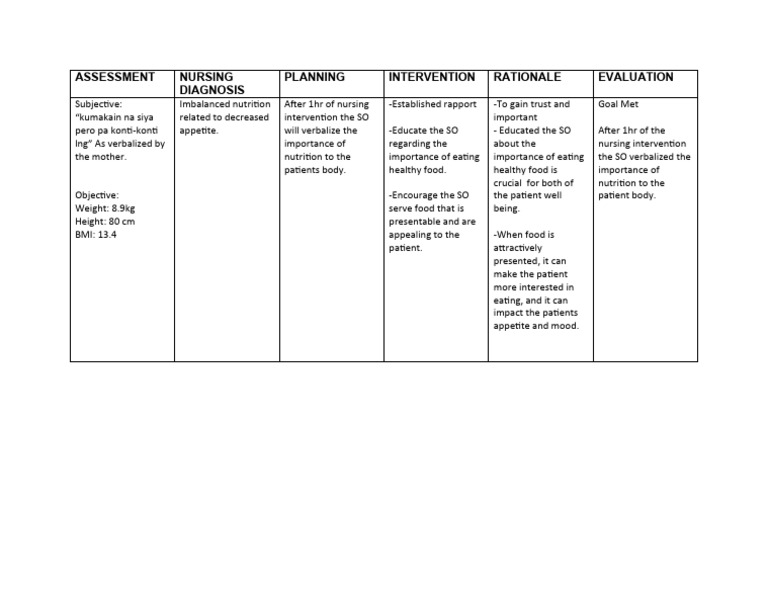 NCP 1 | PDF | Wellness